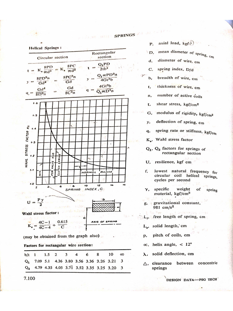 Data Book Spring | PDF