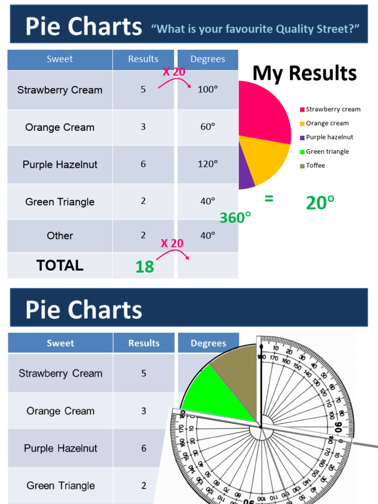 Drawing Pie Charts | PDF | Cuisine | Foods