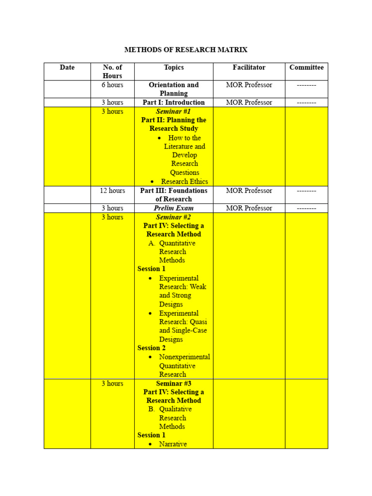 Methods of Research Matrix | PDF | Qualitative Research | Scientific Method