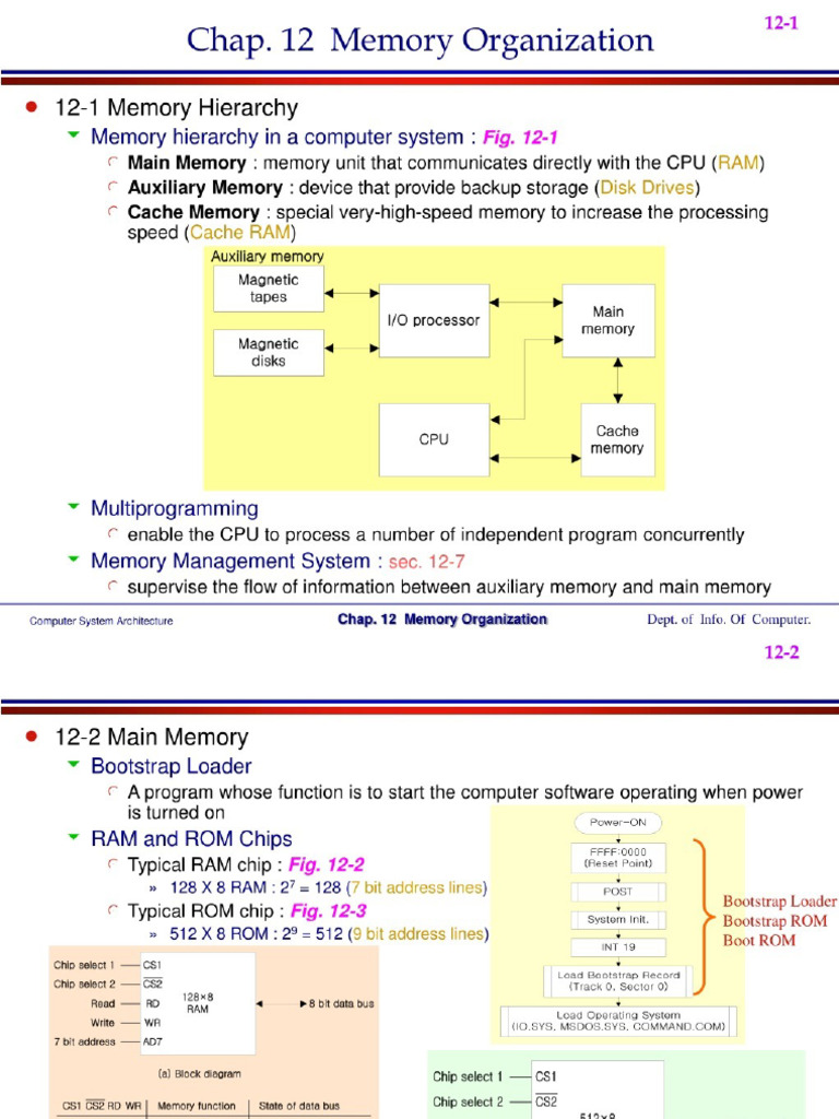 Memory Organization | PDF Memory Organization | PDF