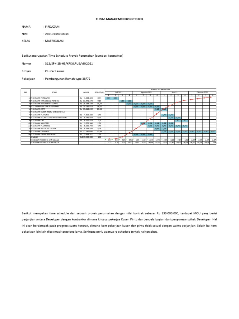 Time Schedule Proyek Perumahan Cluster Laurus | PDF