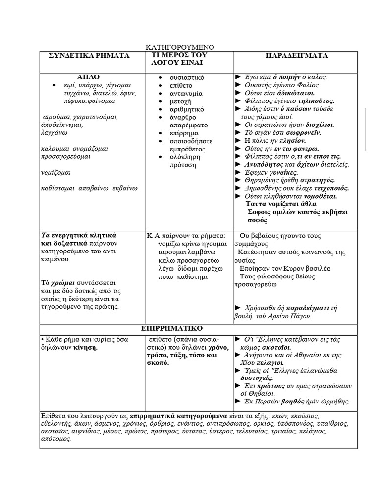 Doc | PDF