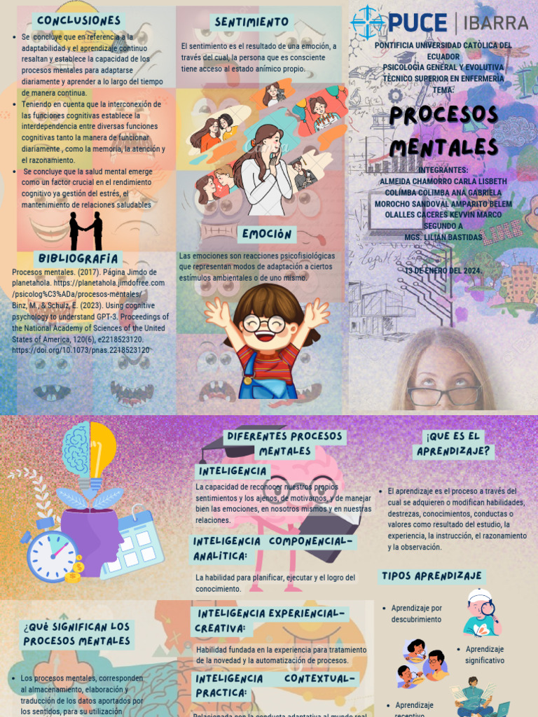 Procesos Mentales - Trìptico | PDF