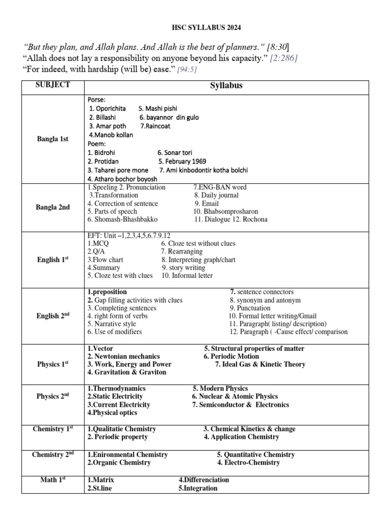 HSC Syllabus 2024 | PDF