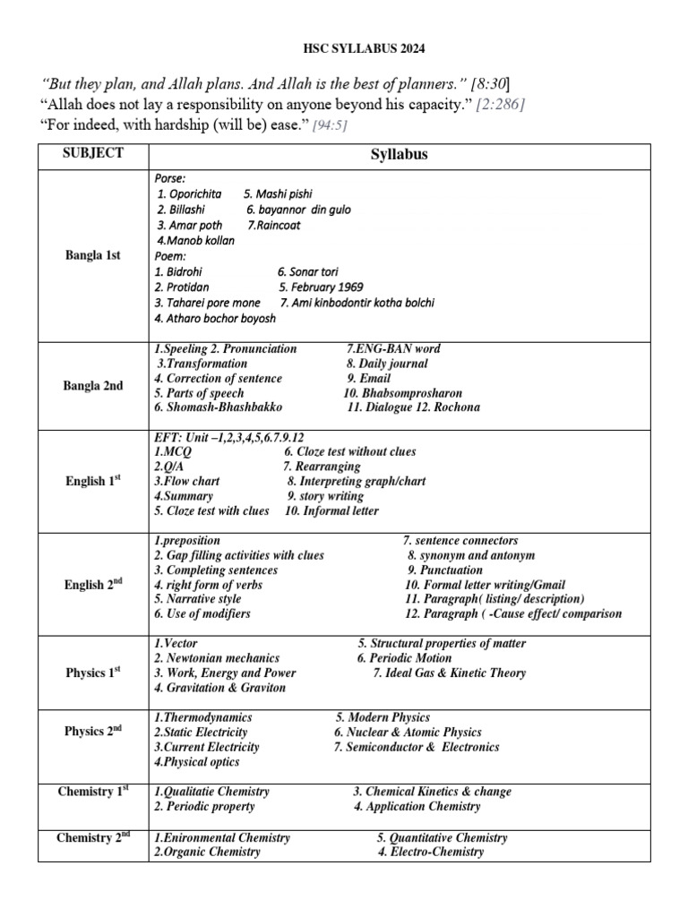 HSC Syllabus 2024 | PDF