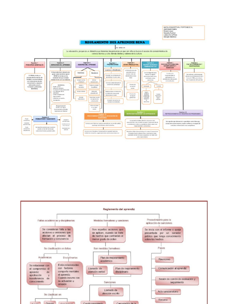 Mapas Mentales | PDF