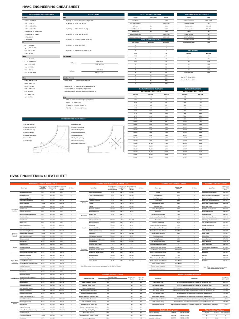 Hvakr Cheat Sheet Qzmi | Download Free PDF | Desktop Computer | Duct (Flow)