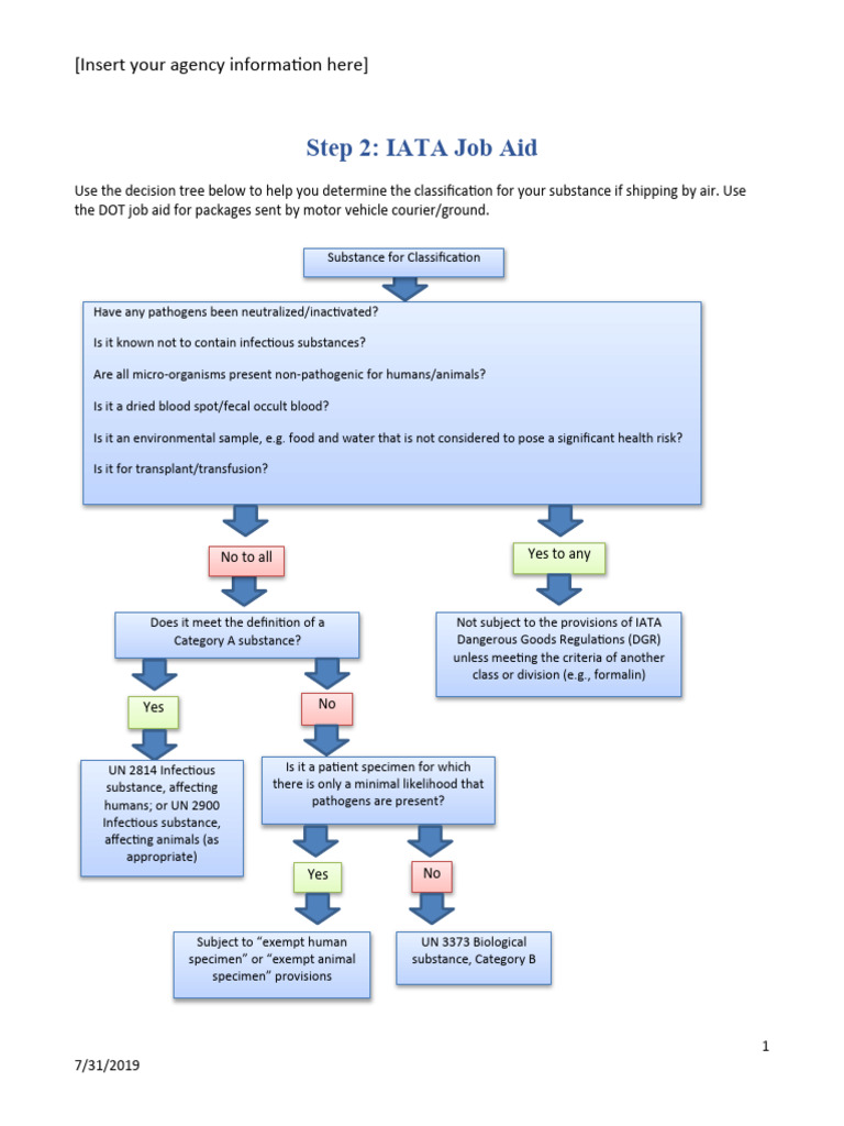 Step 2 IATA Job Aid | PDF | Infection | Virus