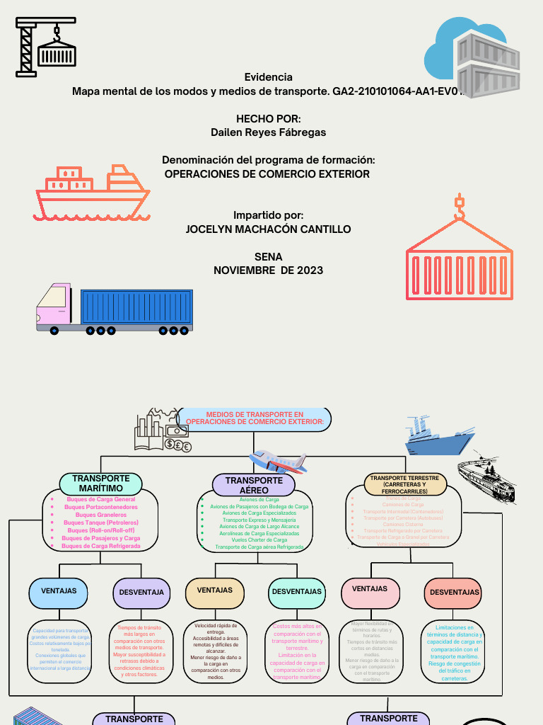 Mapa Mental de Los Modos y Medios de Transporte. GA2-210101064-AA1-EV01 ...