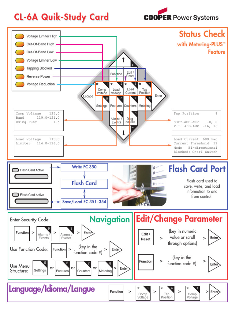 04008, CL-6A Quik Study Card | PDF | Computer Science | Electrical ...