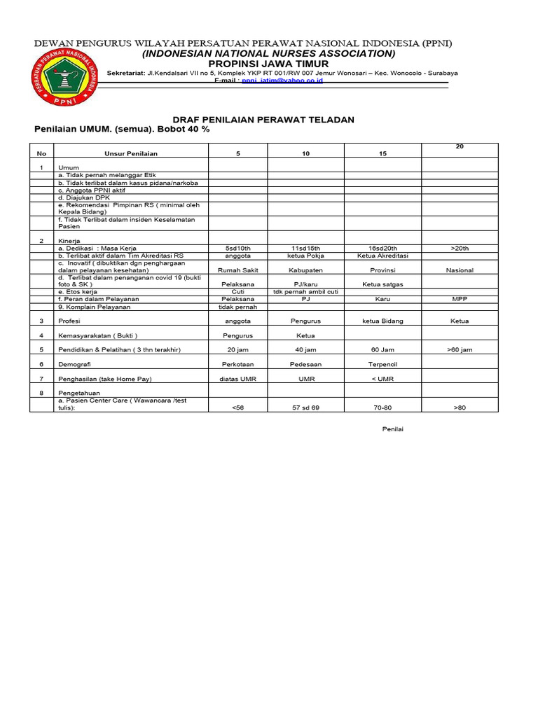 PENILAIAN PERAWAT TELADAN DPW PPNI Jatim2022 | PDF