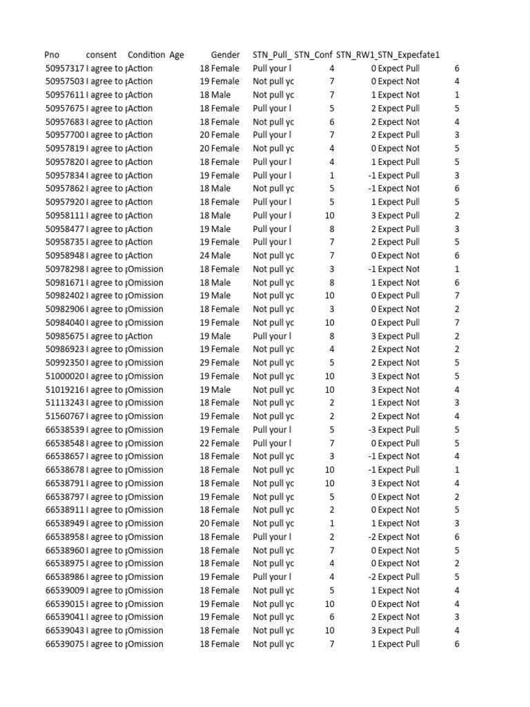 PS1103 Consent Data Summary | PDF