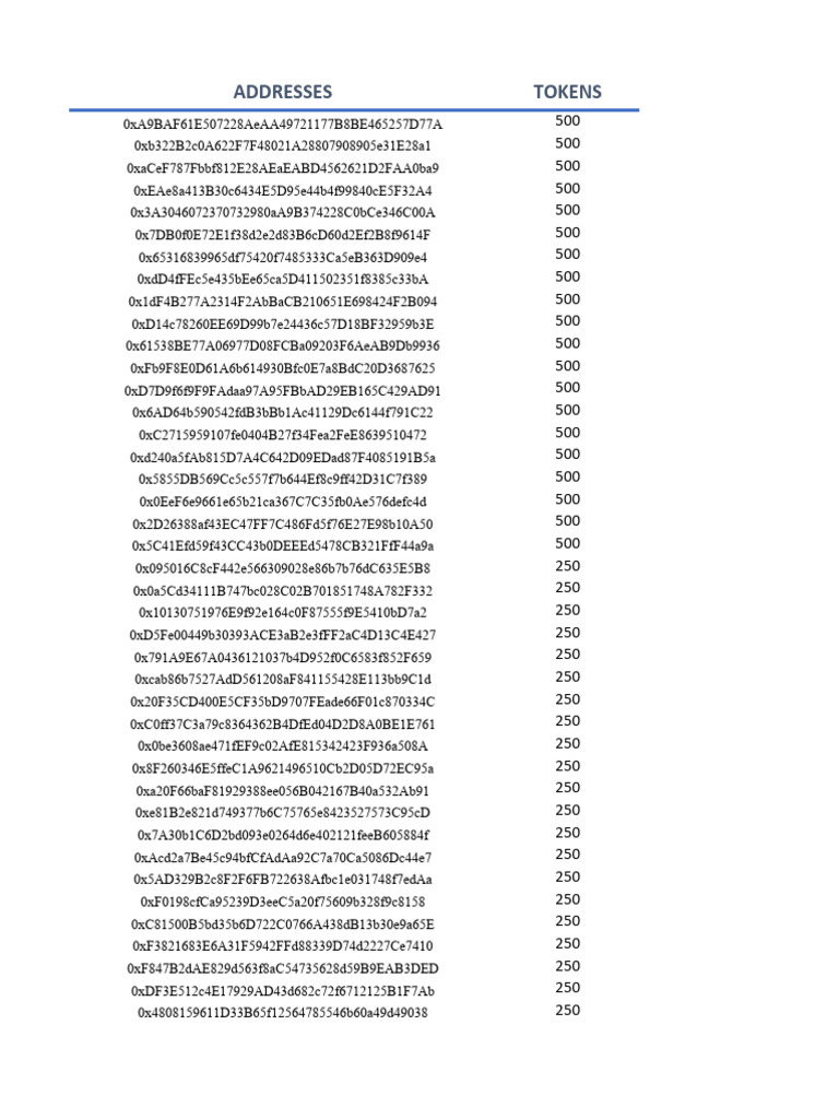 Addresses Tokens | PDF