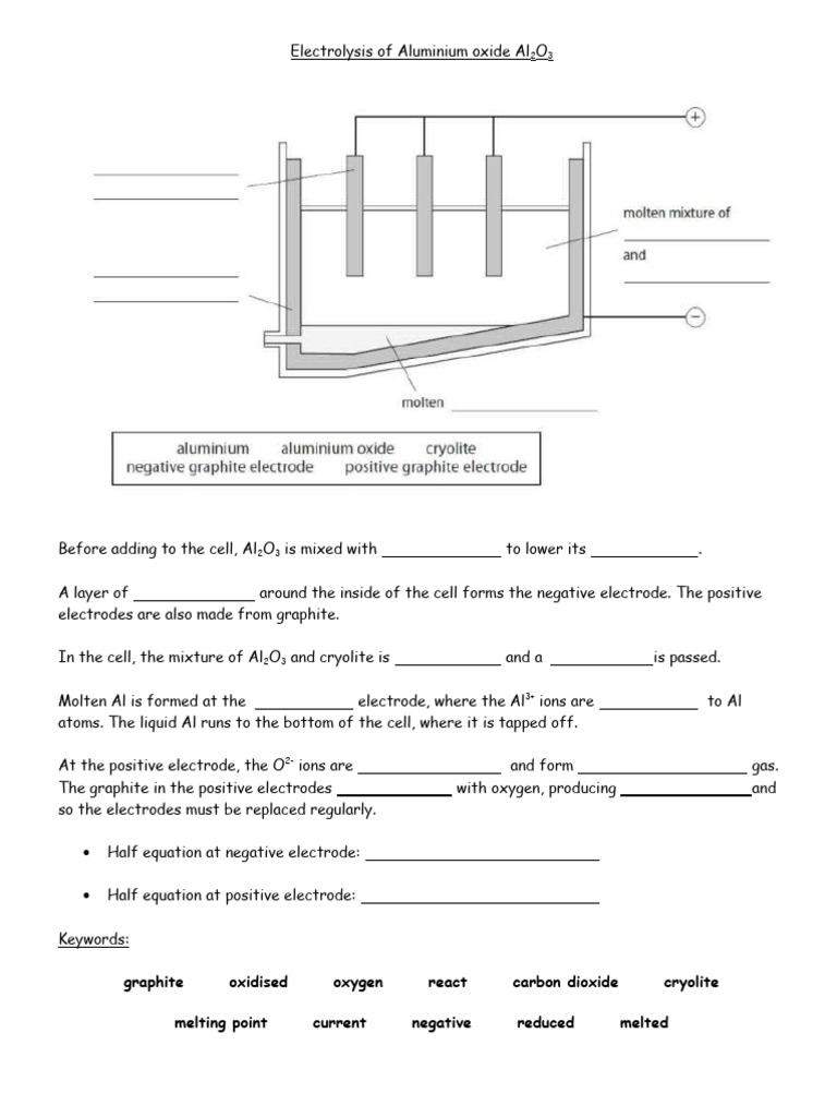 Electrolysis of Aluminium Oxide Process | PDF | Aluminium | Aluminium Oxide
