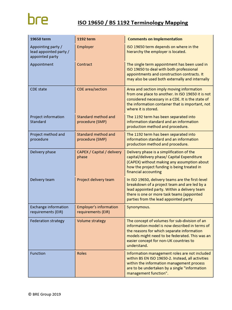 Terminology Handout | PDF | Matrix (Mathematics) | Information