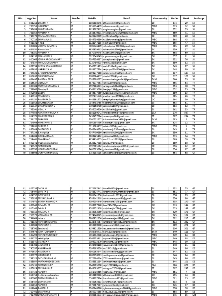 Student Admission Data Overview | PDF