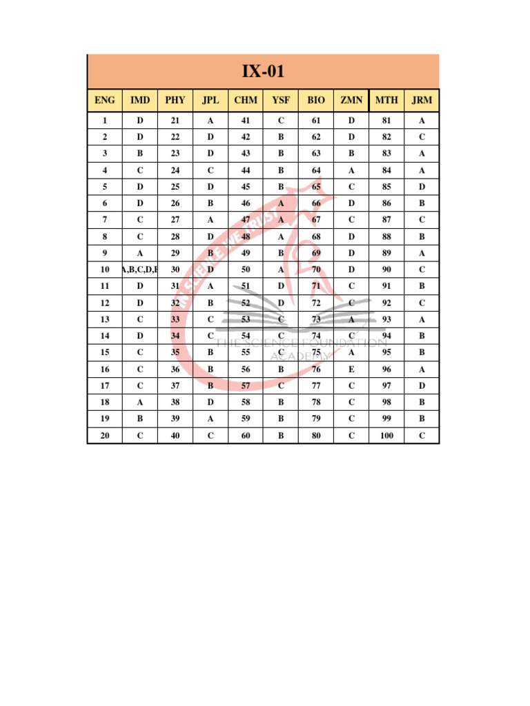 1st FNT Key Science Foundation | PDF
