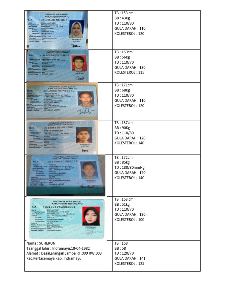 Data Kir Sehat KPPS | PDF