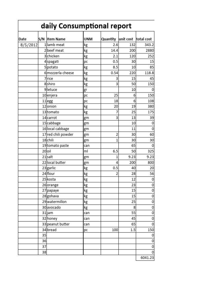 Daily Consumption Report Summary | PDF | Food And Drink | Foods