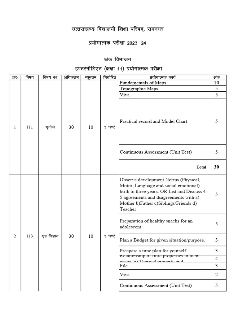 Practical Class 11th | PDF | Music Theory | Classical And Art Music ...