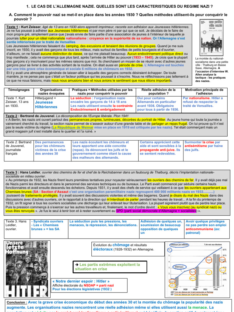 3e Correction Hist Chp2 | PDF