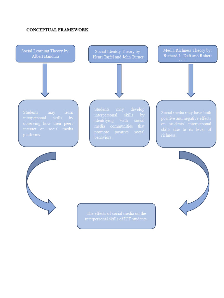 Conceptual Framework | PDF