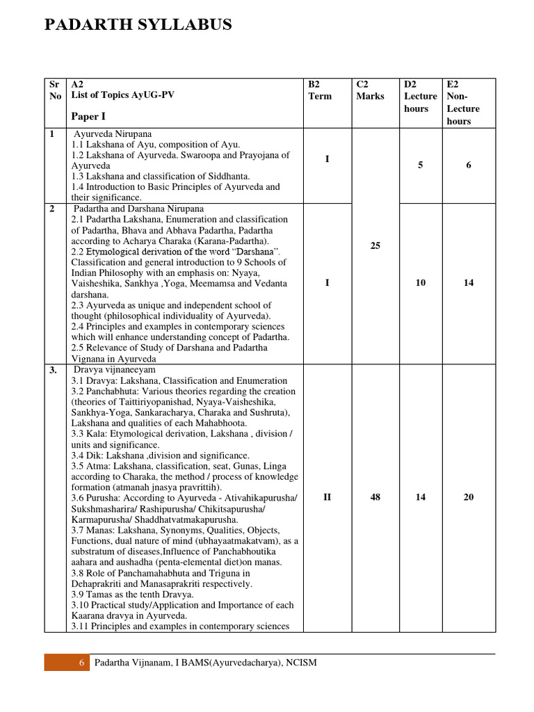Padarth Syllabus | PDF | Hindu Philosophy | Ātman (Hinduism)