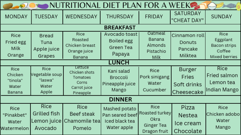 Meal Plan | PDF | Pancake | Food And Drink
