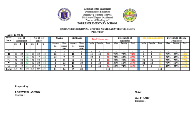 E-RUNT Pre Test | PDF