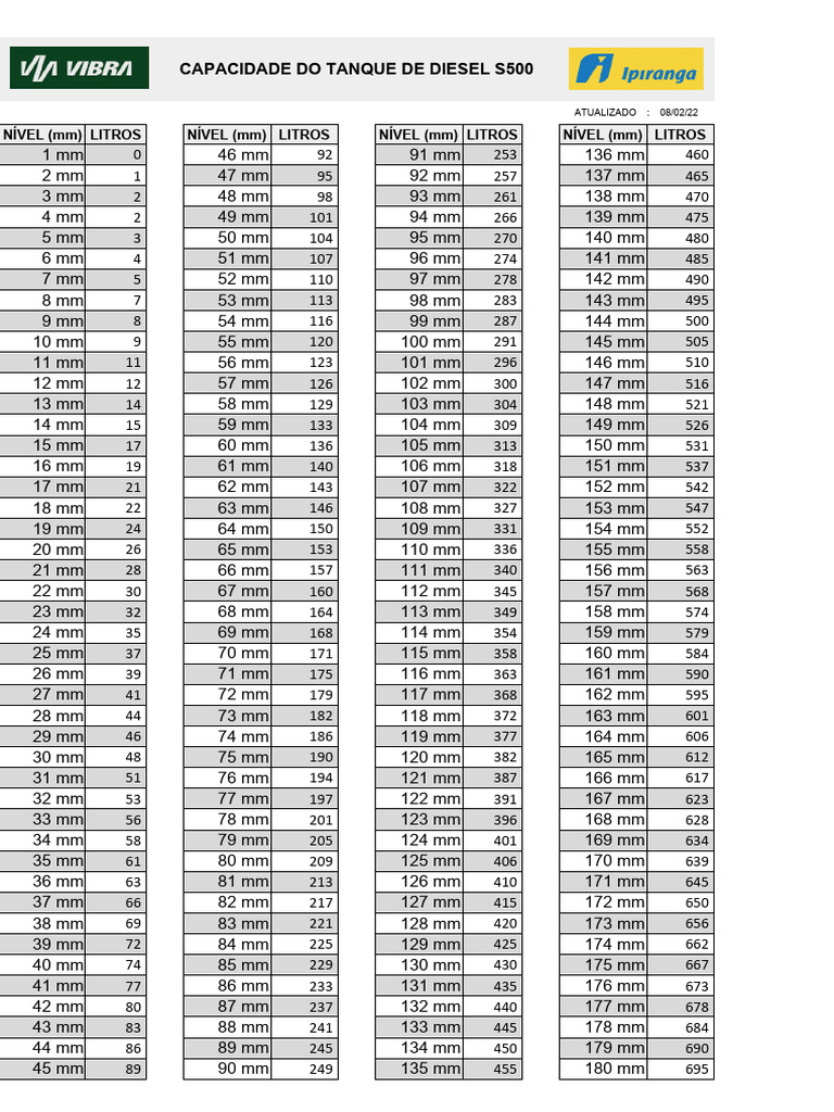 Tabela Tanque S500 | PDF | Tempo Pascal | Festivais cristãos e dias sagrados