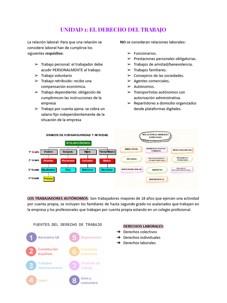 Tema 1 FOL | PDF | Derecho laboral | Justicia