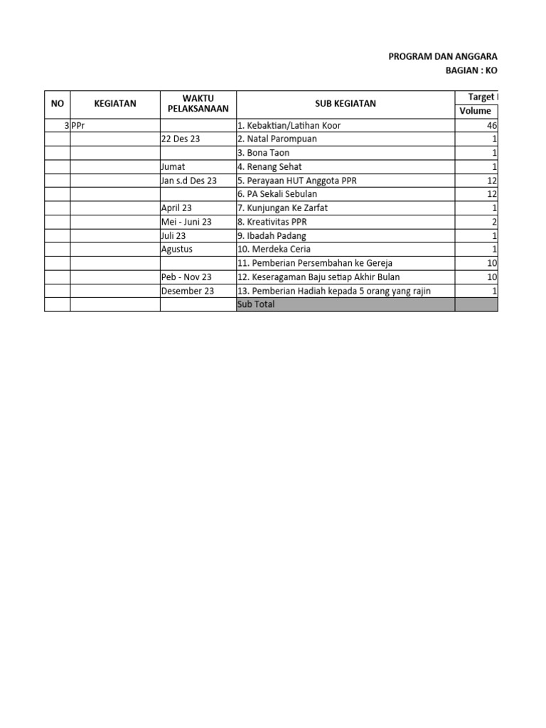 Anggaran HKI Helvetia 2023 | PDF