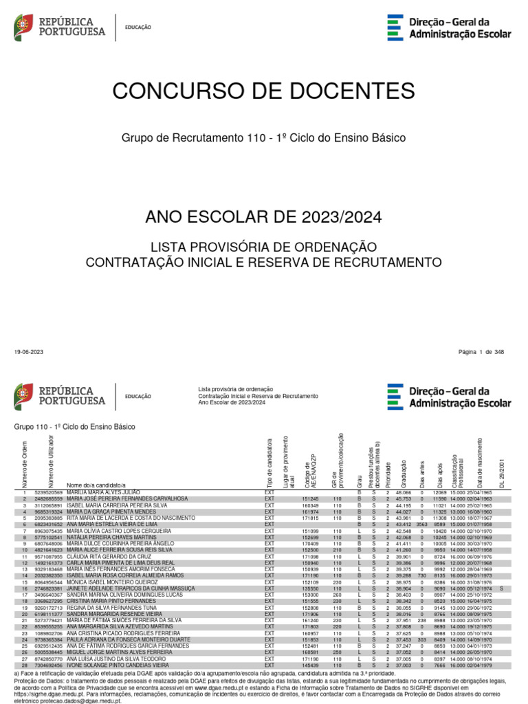 Grupo 110 1o Ciclo Do Ensino Basico 132833 | PDF