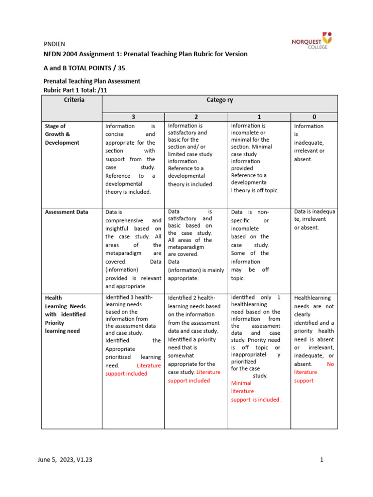 NFDN 2004 - Prenatal Teaching Plan Rubric V1.23 PNDIEN | PDF | Rubric ...