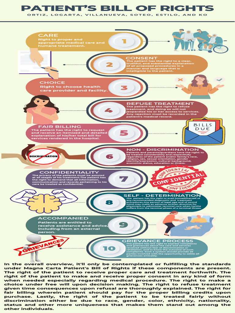 Bioethics Infographics | PDF | Patient | Informed Consent