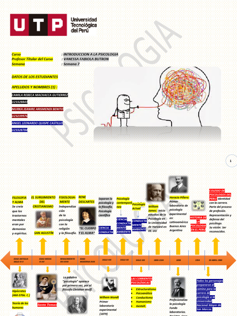 Tarea Academica Intro. Psicologia | PDF | Sicología | Conceptos psicologicos