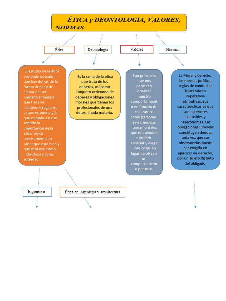 Mapa Conceptual Giomar | PDF