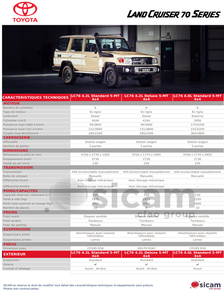 Toyota Land Cruiser LC76 Series Egine Description | PDF
