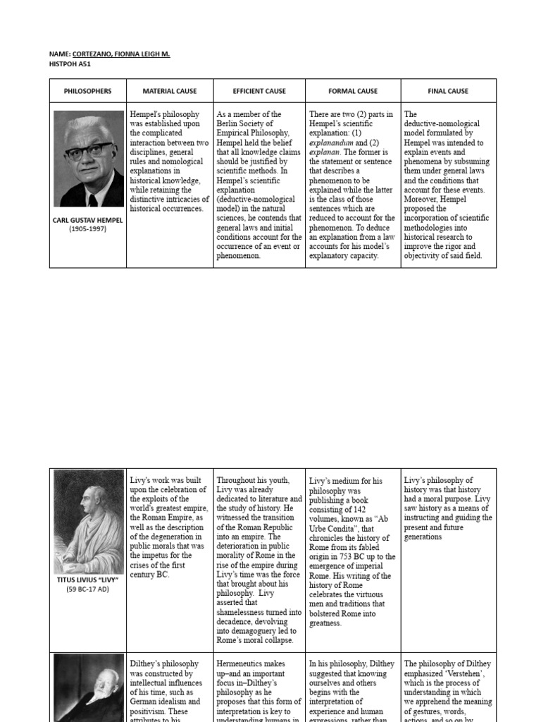 (CORTEZANO, Fionna) HISTPOH - Assessment of Philosophers | PDF