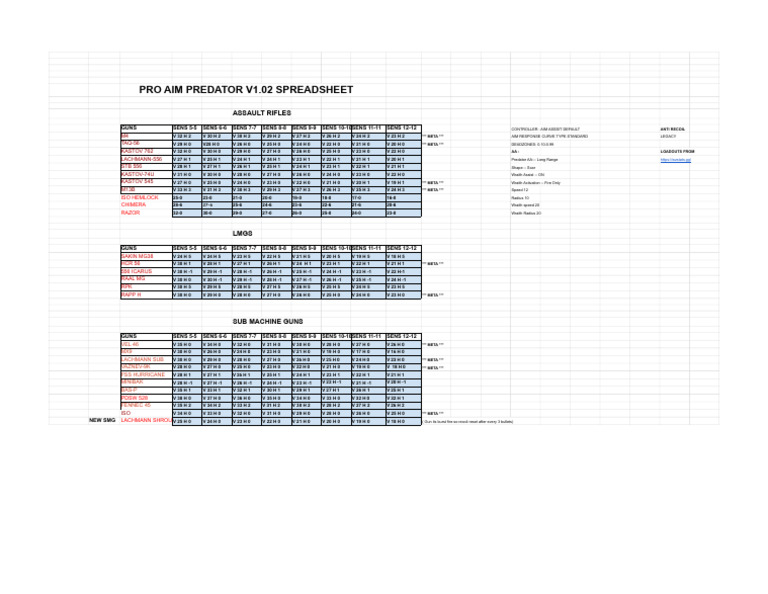 Pro Aim Predator Spreadsheet | Download Free PDF | Projectile Weapons ...