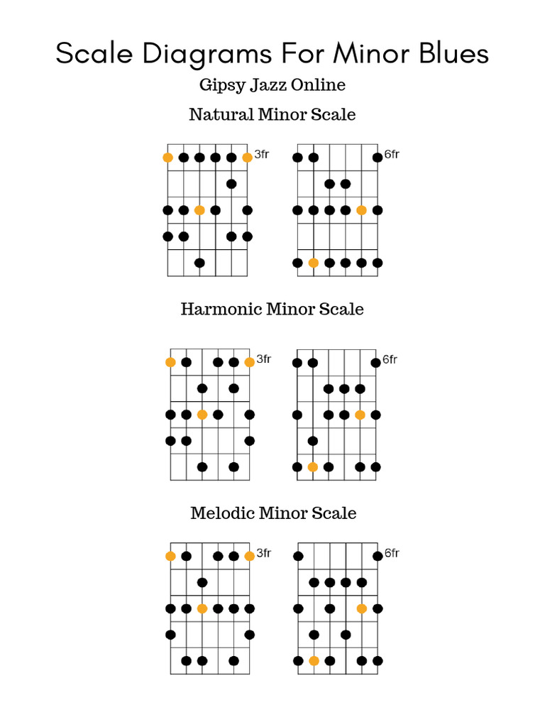 Scale Diagrams Minor Blues | PDF