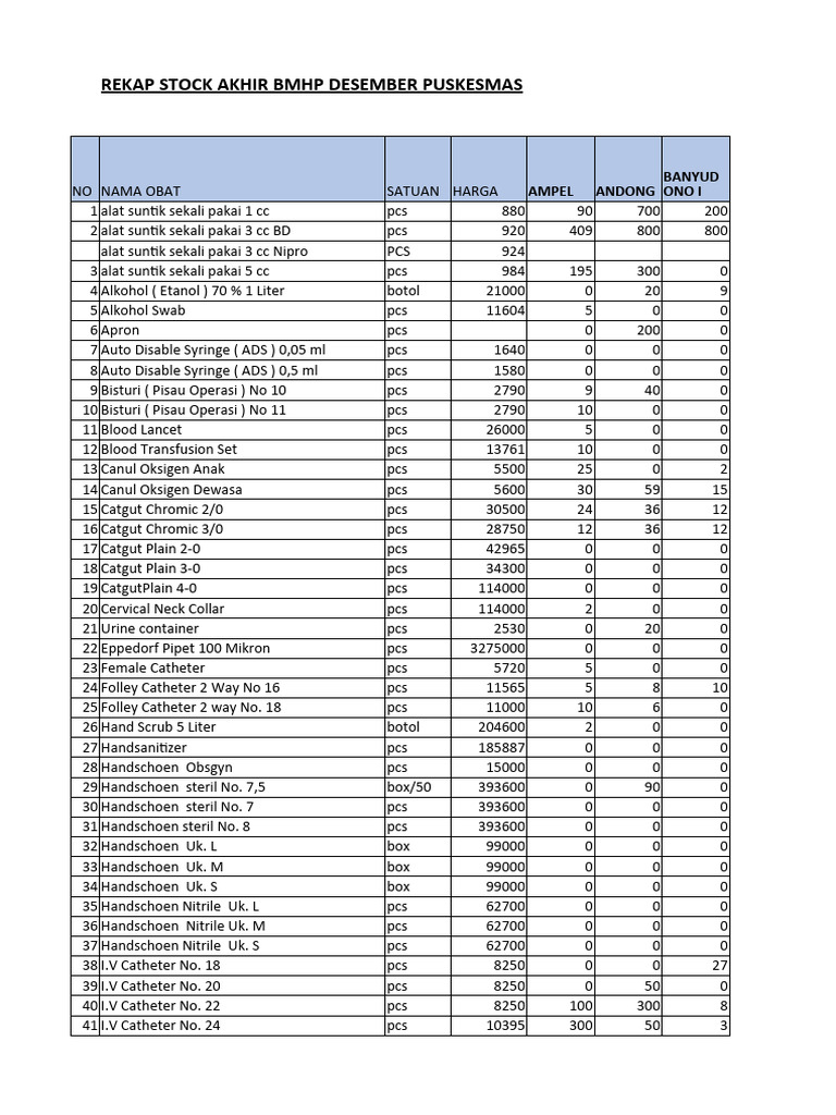 Rekapan BMHP 2021 Puskesmas | PDF | Equipment | Medical Equipment