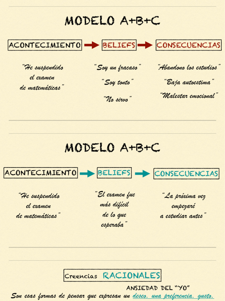 Modelo A+B+C: Acontecimiento | PDF | Las emociones | Ansiedad