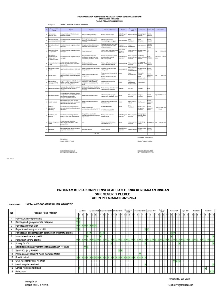 Proker Kerja Otomotif 2023-24 | PDF