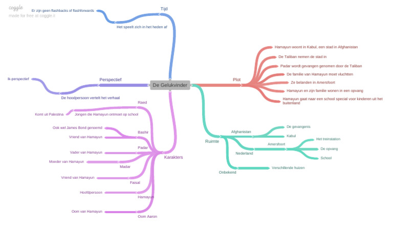 De Gelukvinder | PDF