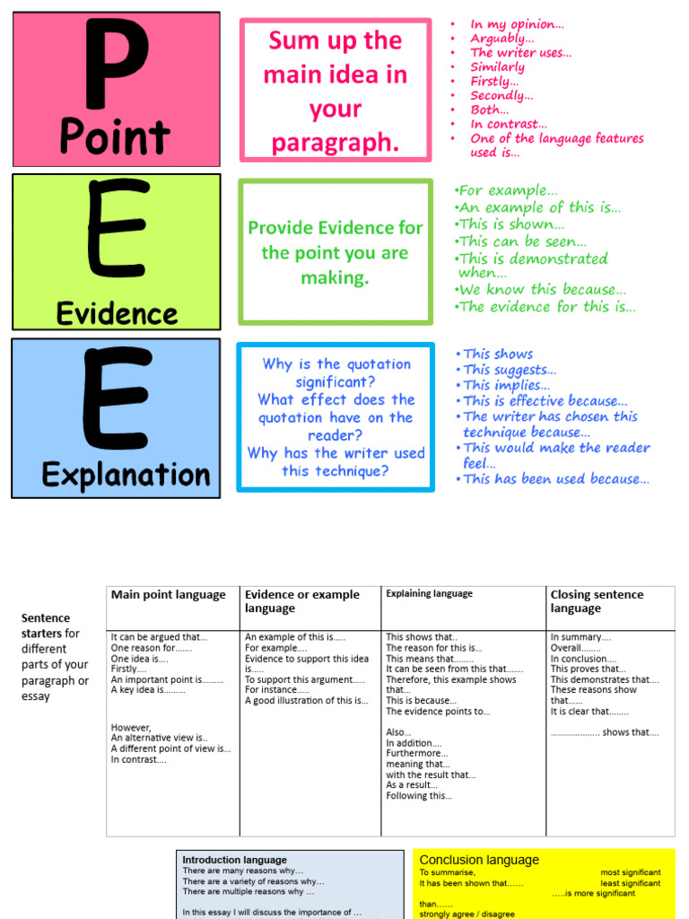 PEE Learning Mat | PDF