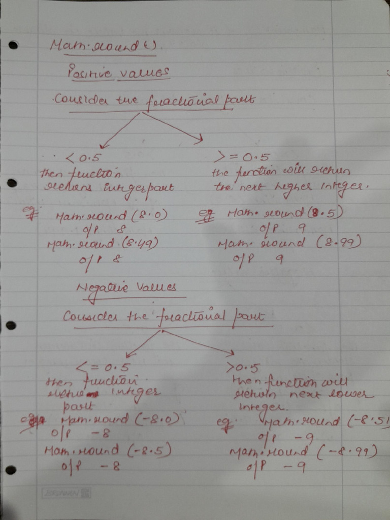 Some Mathematical Functions Java Pdf 