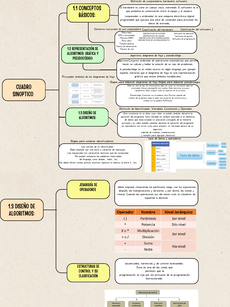 1.1 InvDoc - R6W - 14 | PDF | Hardware de la computadora | Algoritmos