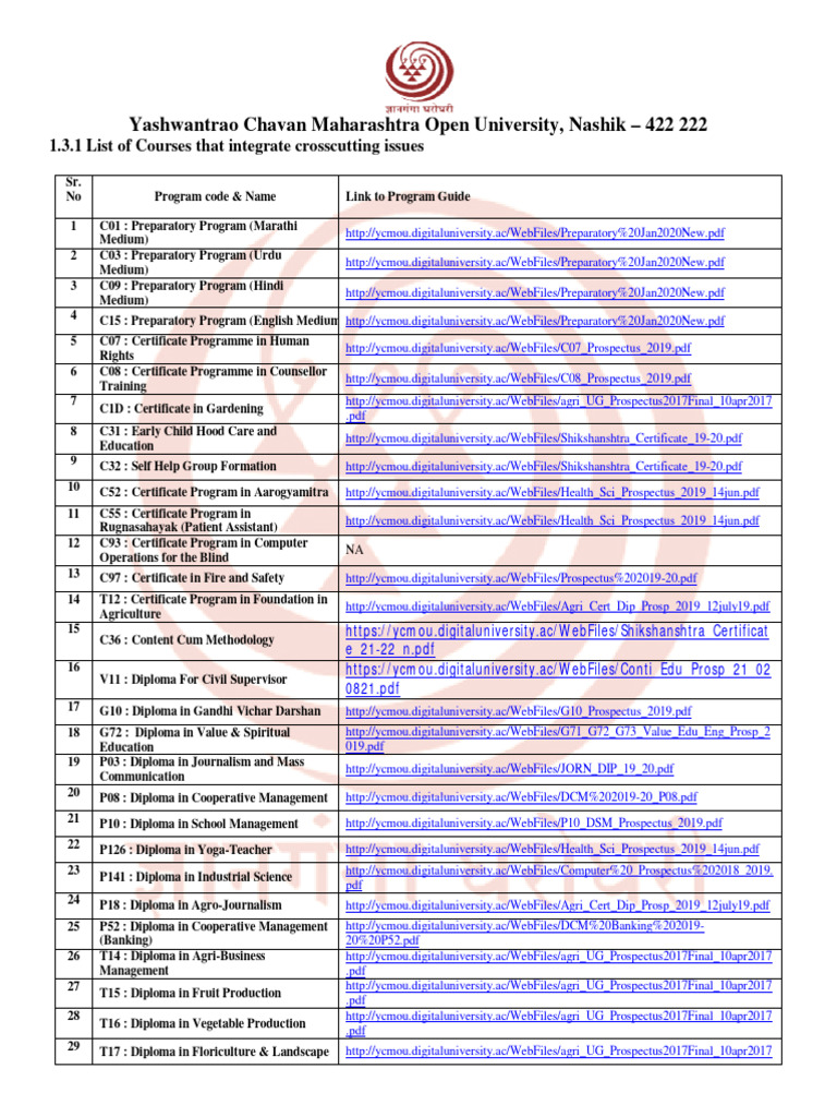 Yashwantrao Chavan Maharashtra Open University, Nashik - 422 222 | PDF ...