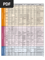 Manual LPP 2022 v.3 Final | PDF | Piel | Hueso